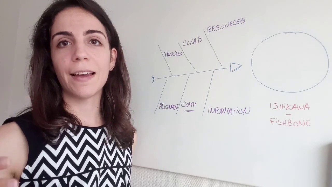 Fishbone Diagram for Teams: Practical Example