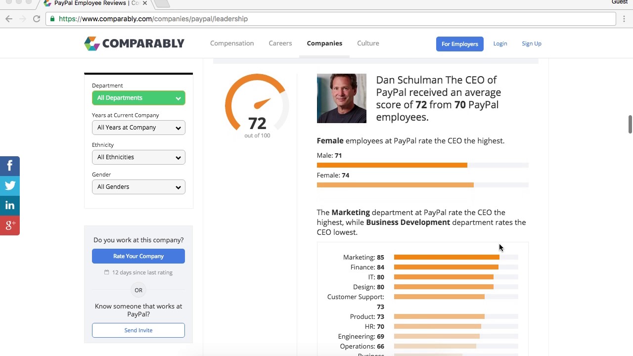 Paypal  benefits and employee culture ratings