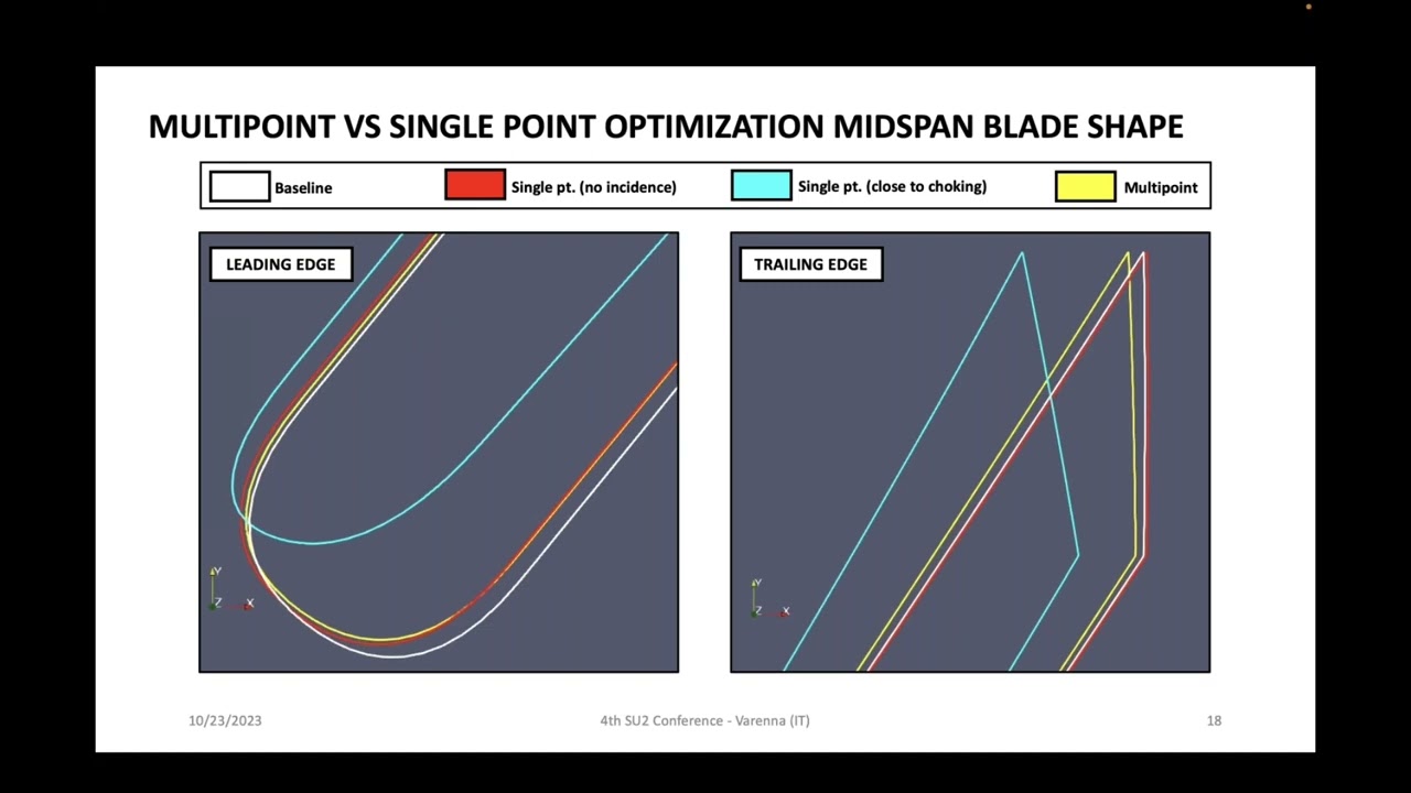 SU2 Conference 23: Multipoint Vaned Diffuser Discrete Adjoint Shape Optimization With SU2