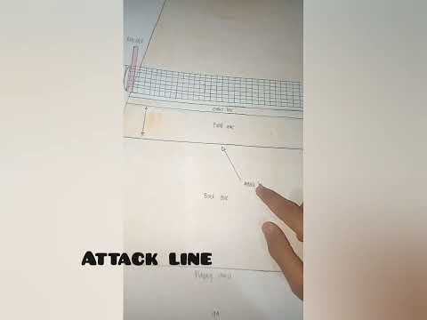 VOLLEYBALL COURT AND ITS PARTS