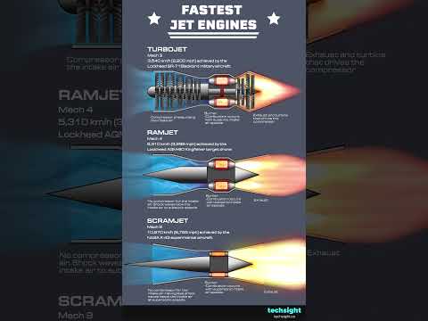 Fastest jet engines. Turbojet vs. ramjet vs. scramjet #engineering #speed #aerospace