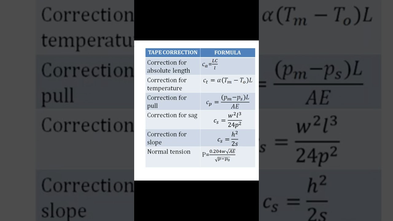 Tape correction formula ll civil engineering