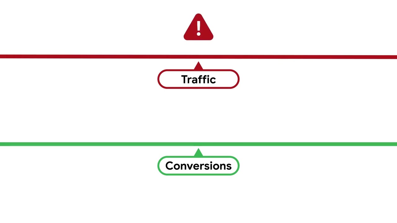 Introducing reCAPTCHA v3