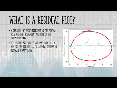 What is a Residual Plot