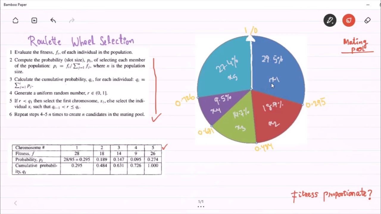 Roulette Wheel Selection Method| Genetic Algorithm | Roulette Wheel Selection for Genetic Algorithm.