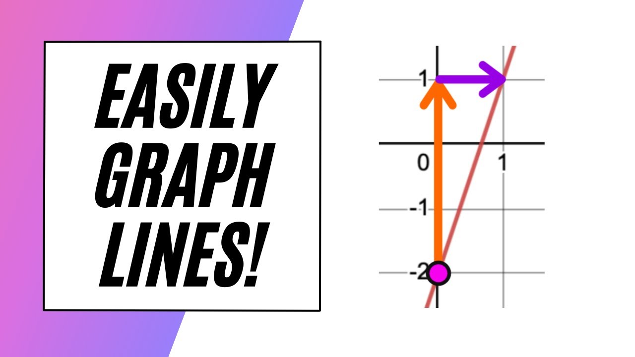 Graph Lines EASILY for GED!