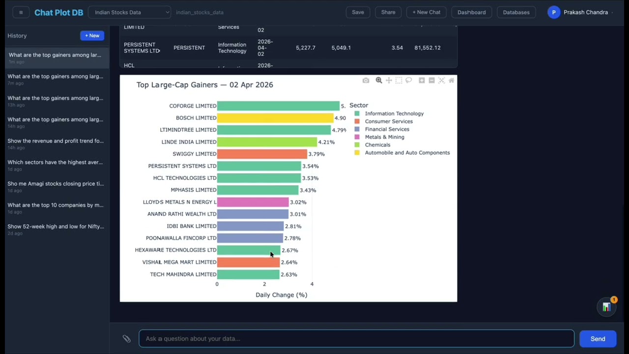 ChatPlotDB AI Agent - Chat with Database and Create Dashboards