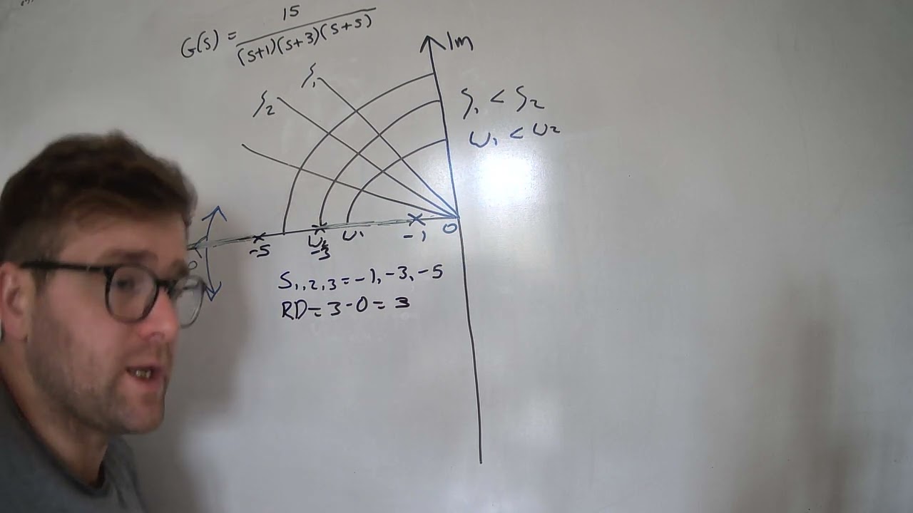 Root Locus (three poles and no zero)