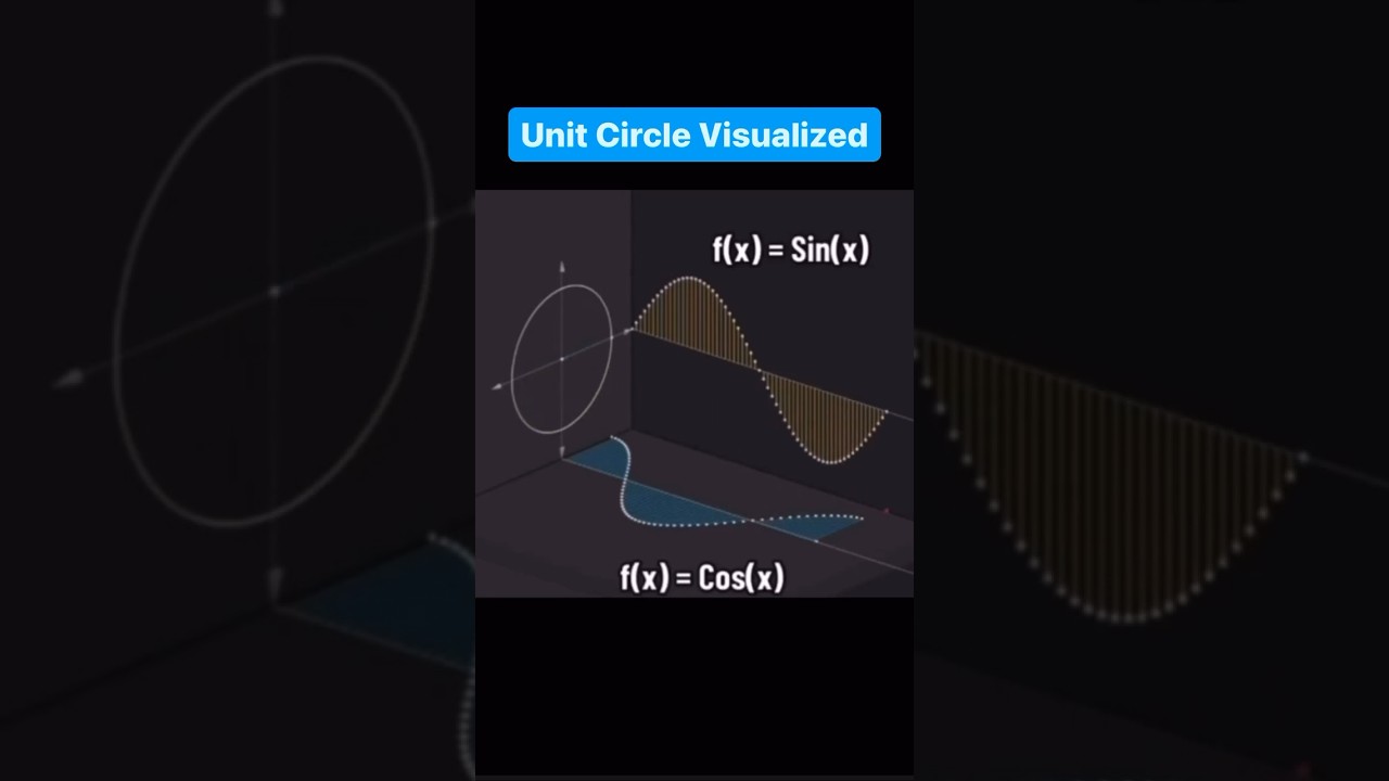 Unit Circle Visualized