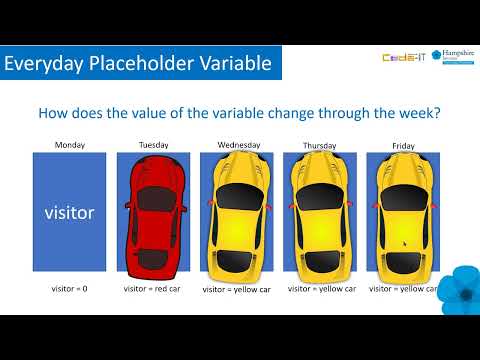 Placeholder Variable Knowledge Video