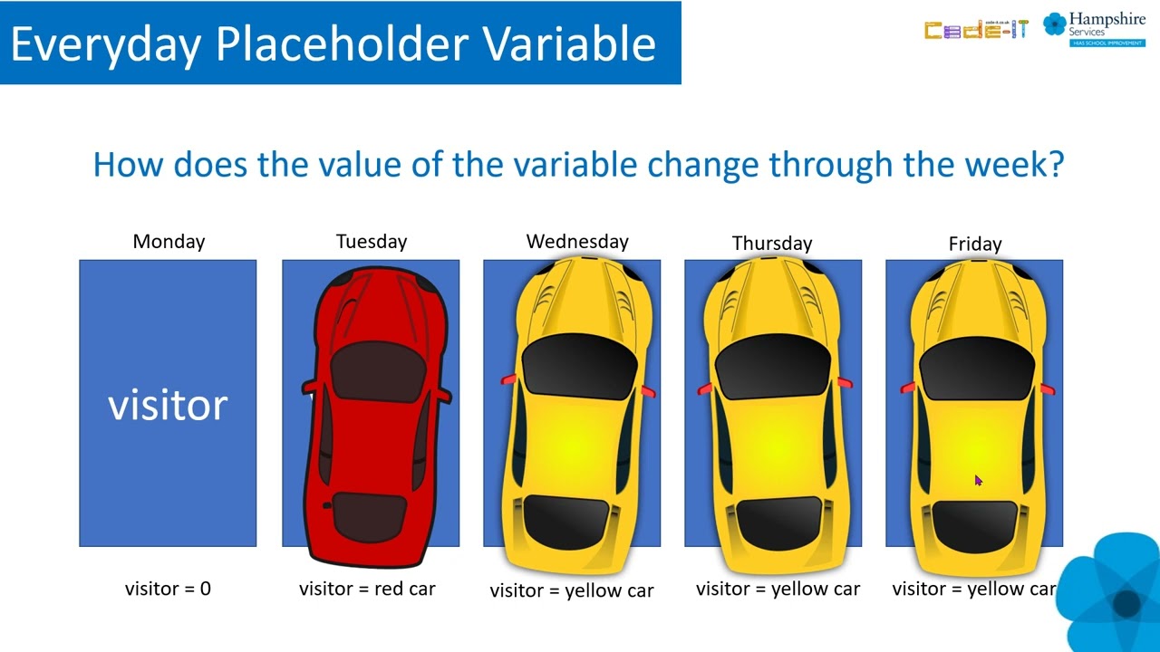 Placeholder Variable Knowledge Video