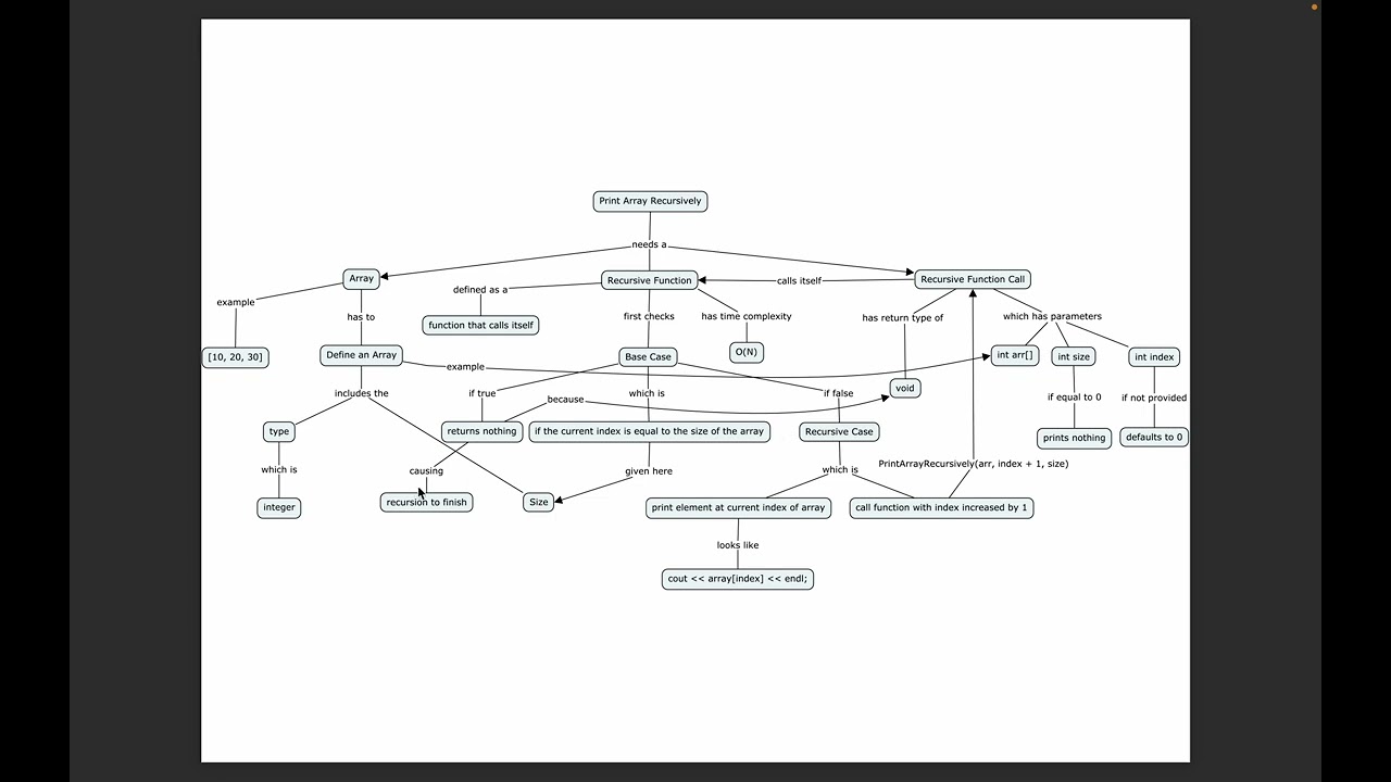 Print Array Recursively