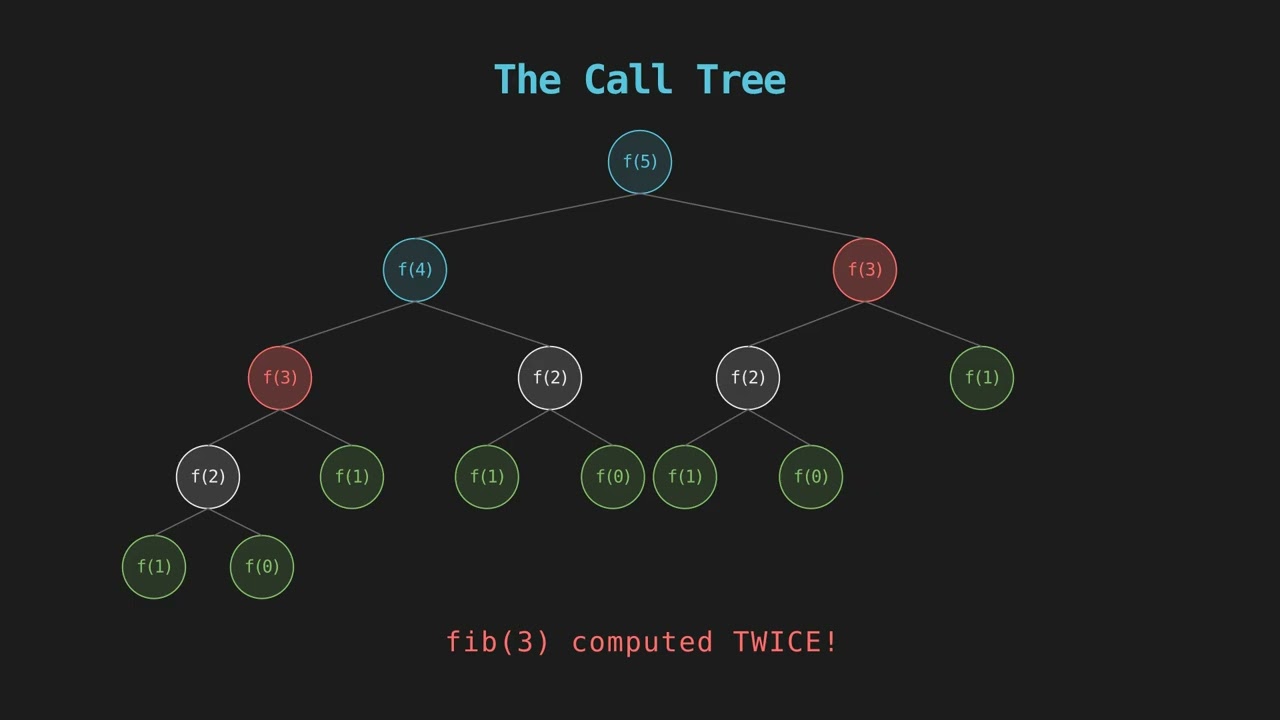 Tree Recursion: When Functions Call Themselves Twice | CS 61A | Ludwig Explains