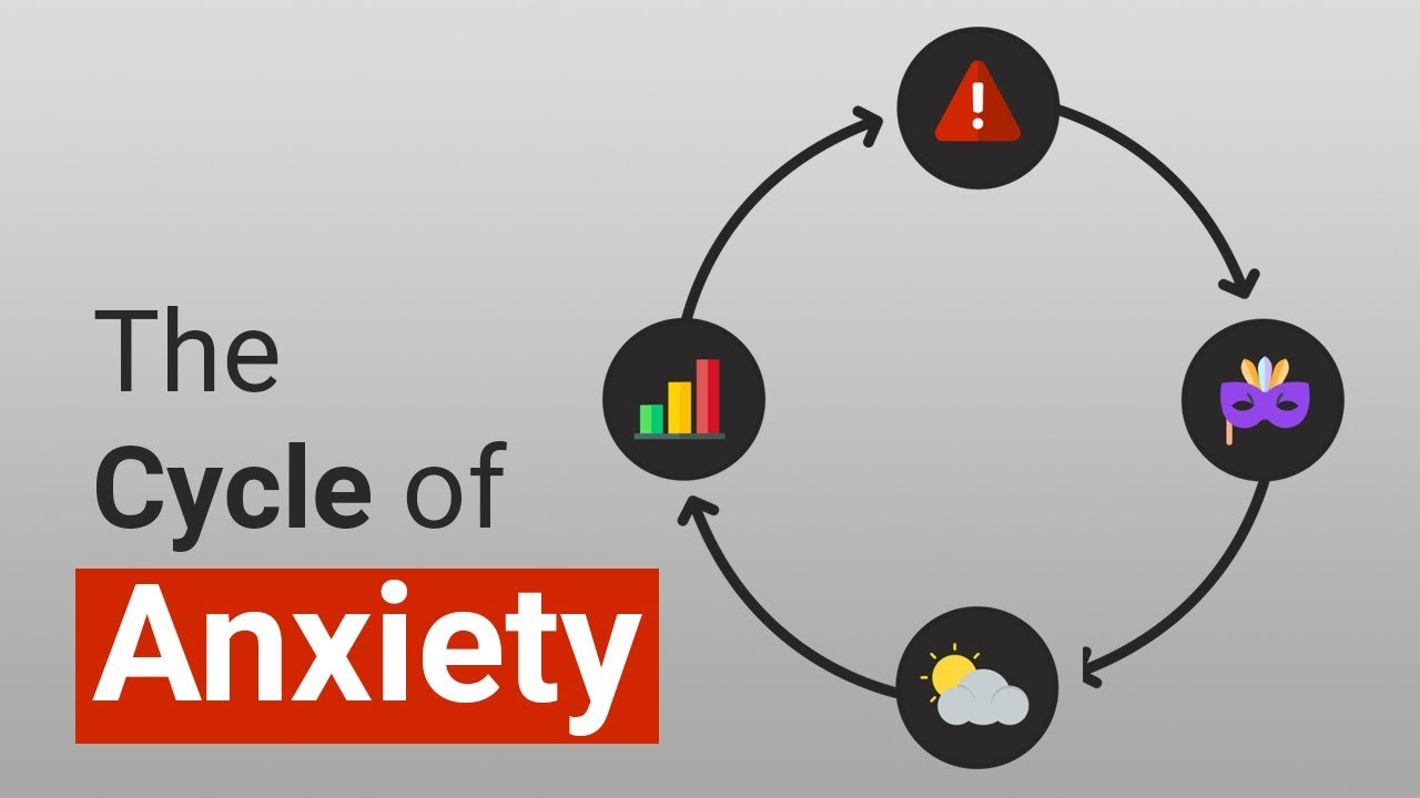 What is the Cycle of Anxiety?