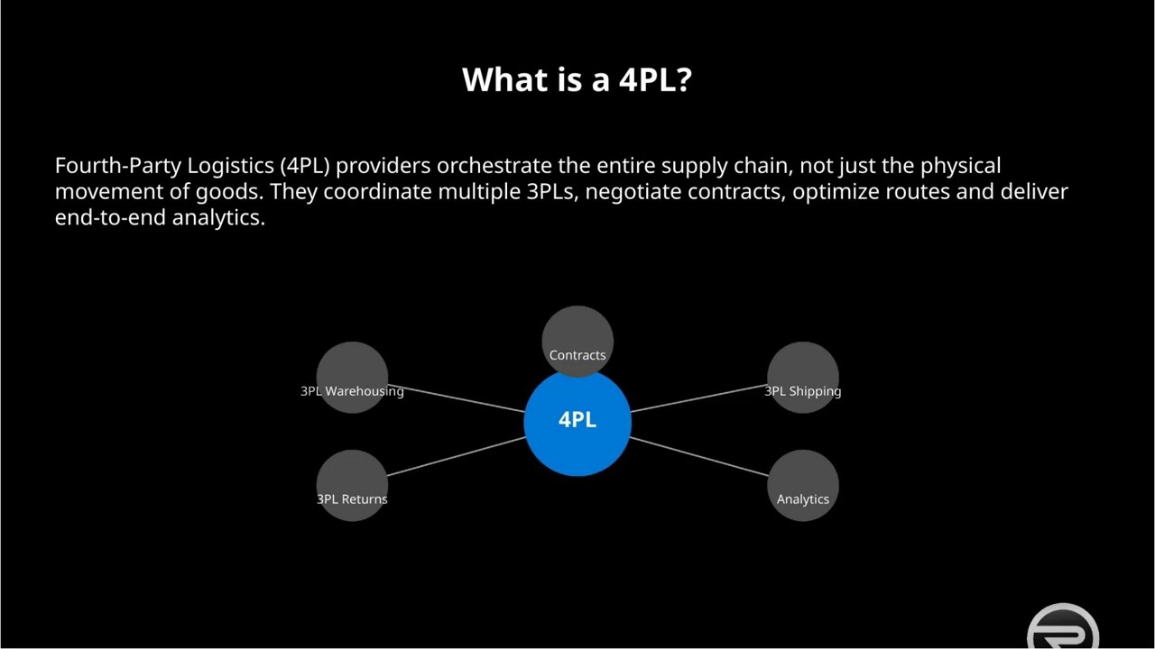Choosing Between 3PL and 4PL
