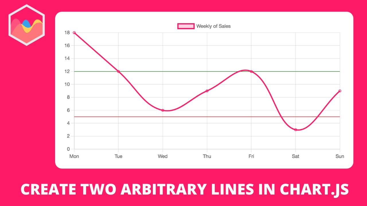 How to Create Two Arbitrary Lines in Chart JS