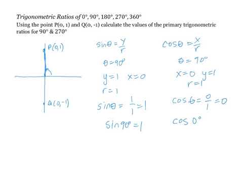Trigonometric Ratios of 0/90/180/270/360 degrees
