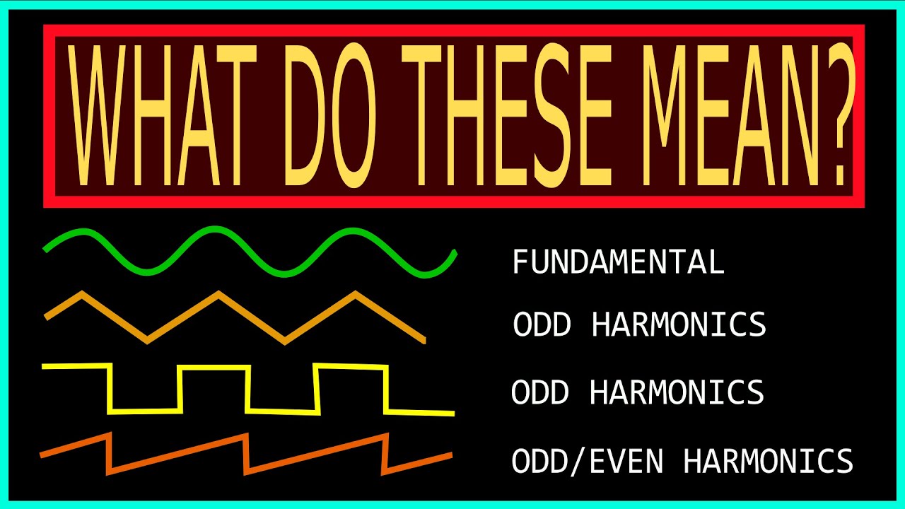 Basic Waveshapes for Sound Synthesis: EXPLAINED