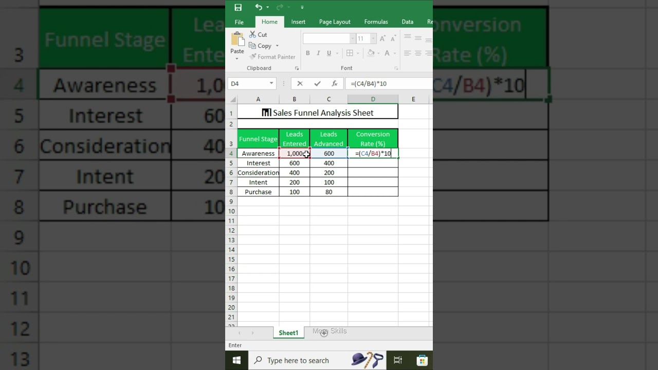 sales funnel analysis sheet in excel | Conversion Rate (%)