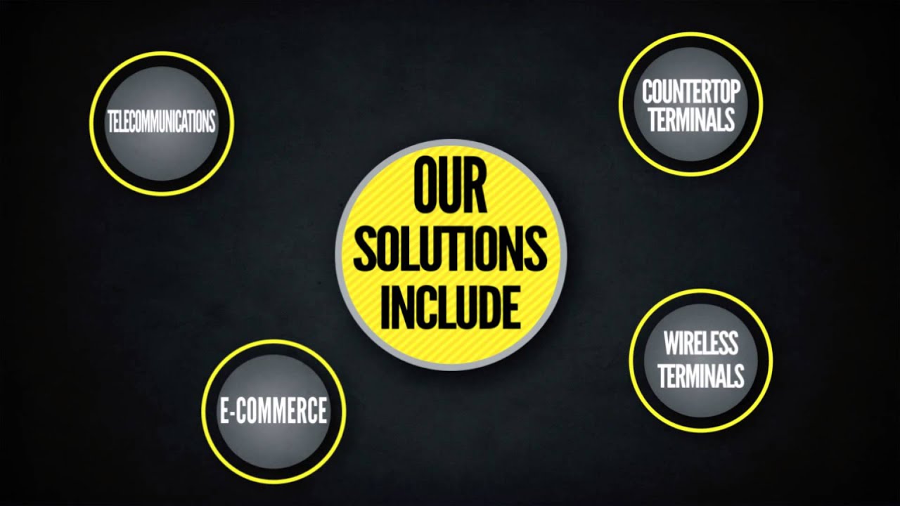 CPS Card processing services