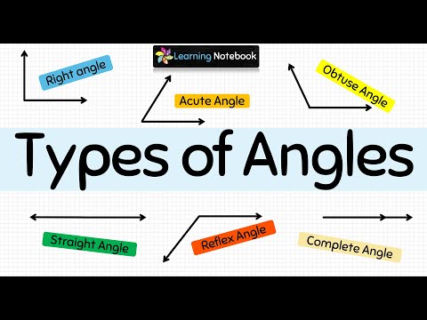 Types of Angles | types of angles in maths
