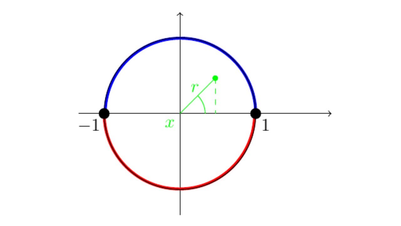 LaTeX TikZ Tutorial: Drawing a Circle with Arcs, Coordinates & Angle Marks