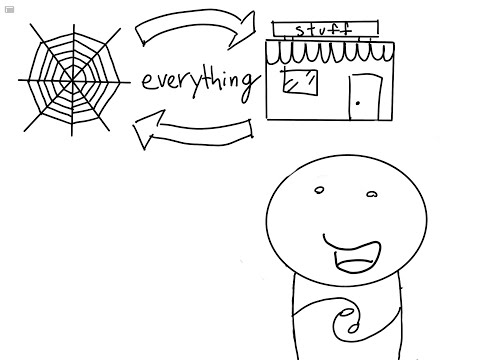 The Commodification of Everything