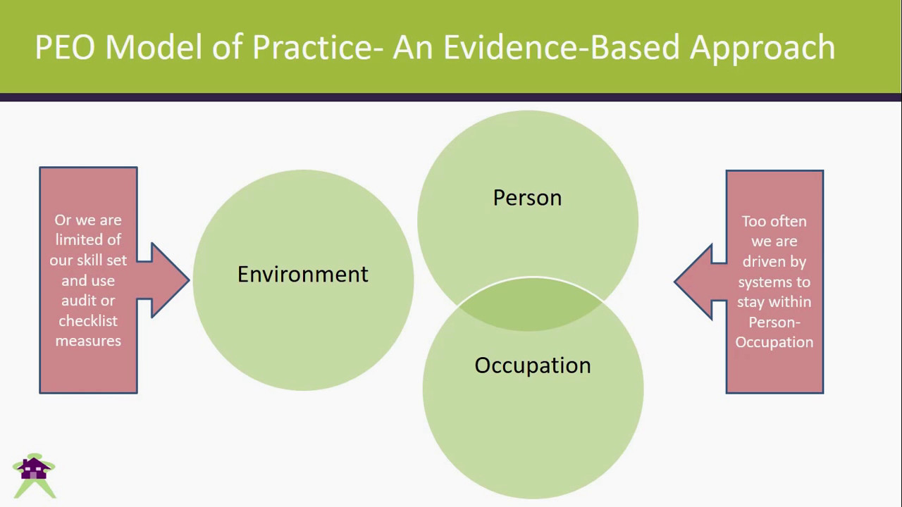 Introduction to Software Solution