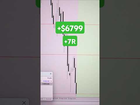 the5ers 100K challenge phase 1 pass #the5ers #the5ers review #5ers #fundedtrader #propfirm #ftmo