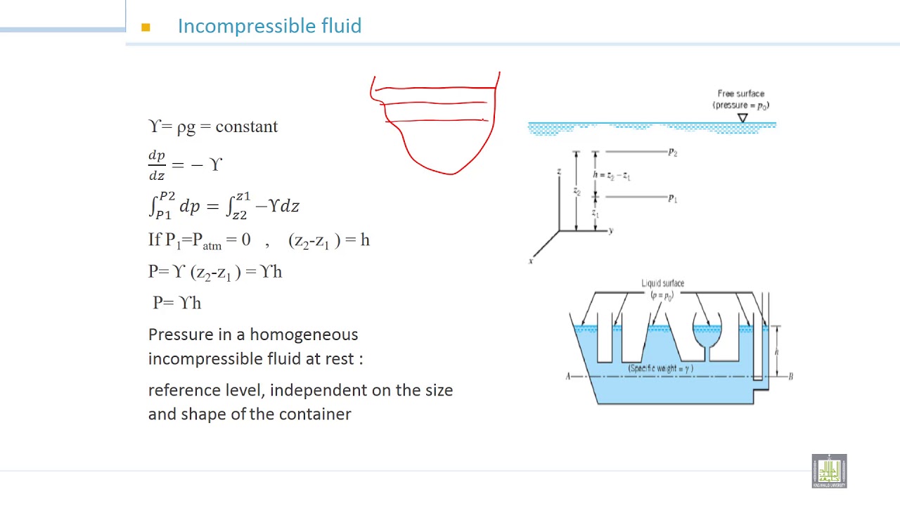 Fluid Mechanics -1 | 3-2| Fundamental equation of fluid statics | Fluid ...