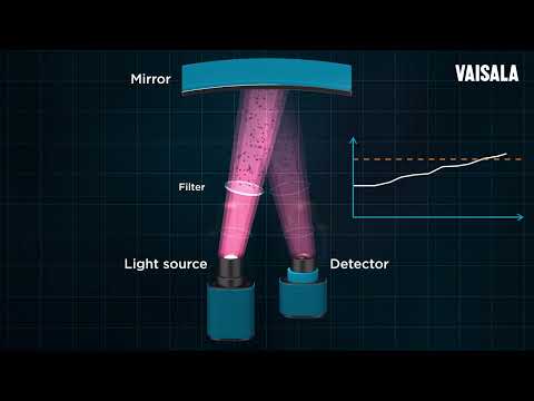 Vaisala Optimus™ – ensuring measurement stability and eliminating measurement drift in online DGA