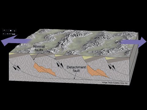 2.10 Basin and Range Province of Nevada, Fault Block Mountains: Plate Tectonics