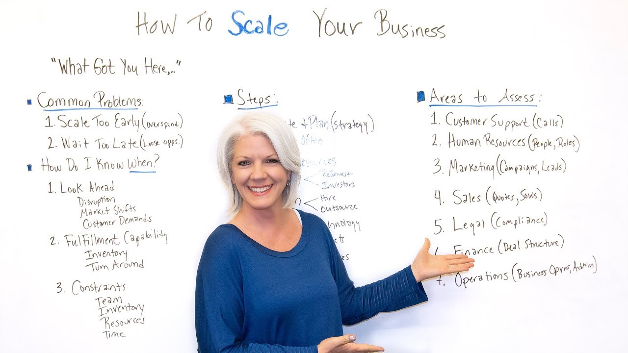 How to Scale Your Business - Project Management Training
