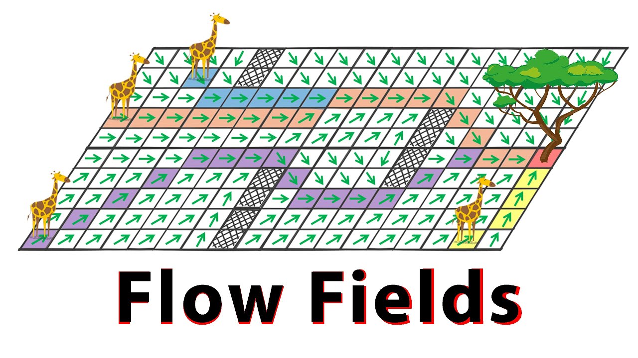 Flow Field Obstacle Avoidance for Games Development