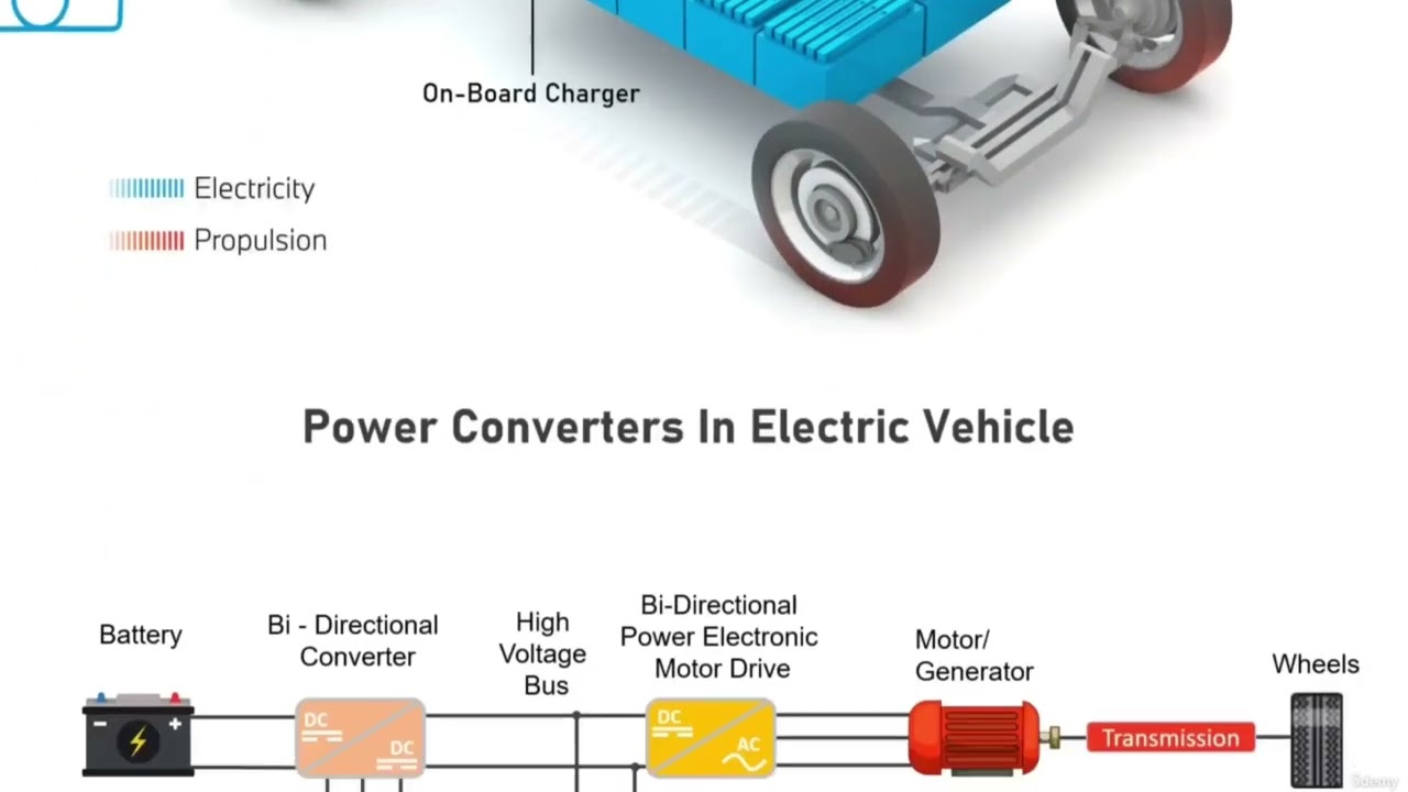 11. Power Electronics in the EV