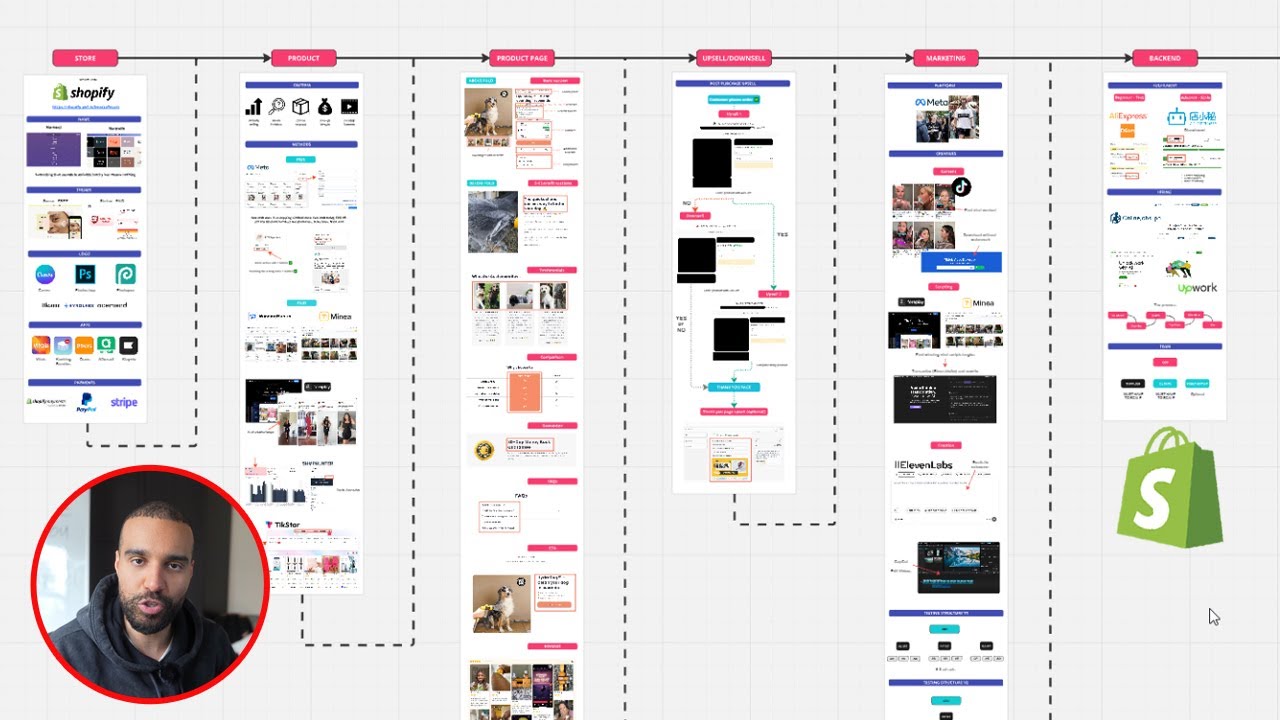 The Ultimate Blueprint for Dropshipping Success: How I Made $13.5 ...