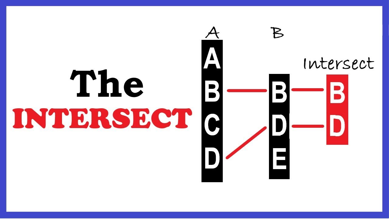 SQL Server Intersect Tutorial with Example | Intersect vs Inner Join