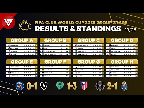 🟡 FIFA Club World Cup 2025: Results & Standings Today - MD2 as of 19 June 2025