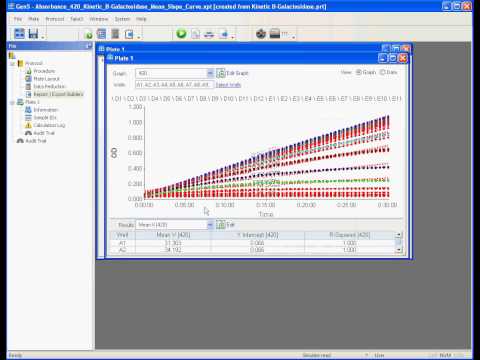 53 Data Display Unlimited curve overlay and kinetic temperature reported