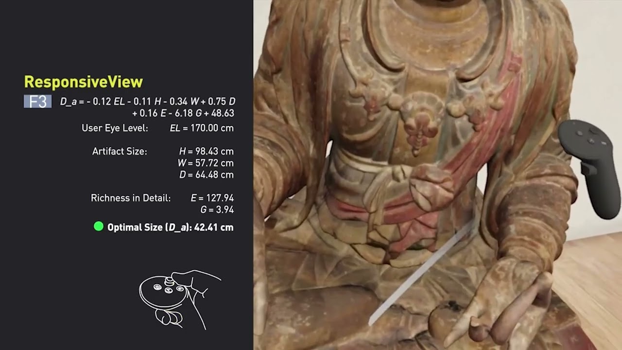 ResponsiveView: Enhancing 3D Artifact Viewing Experience in VR Museums
