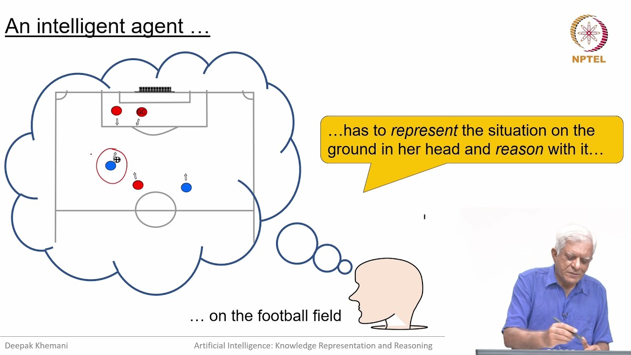 Artificial Intelligence:Knowledge Representation and Reasoning - Introductory