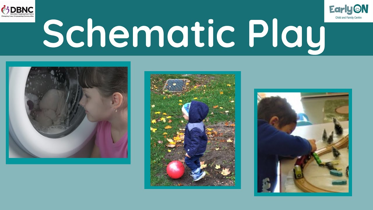 Rotation Schema Play Video Series | Learn about Schematic play |What is Schematic Play | Schema Play