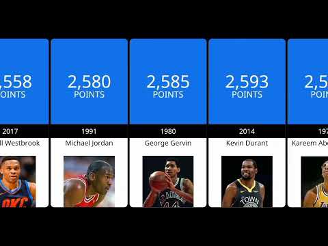 Top 50 NBA All-Time Points Leaders Single Regular Season Totals