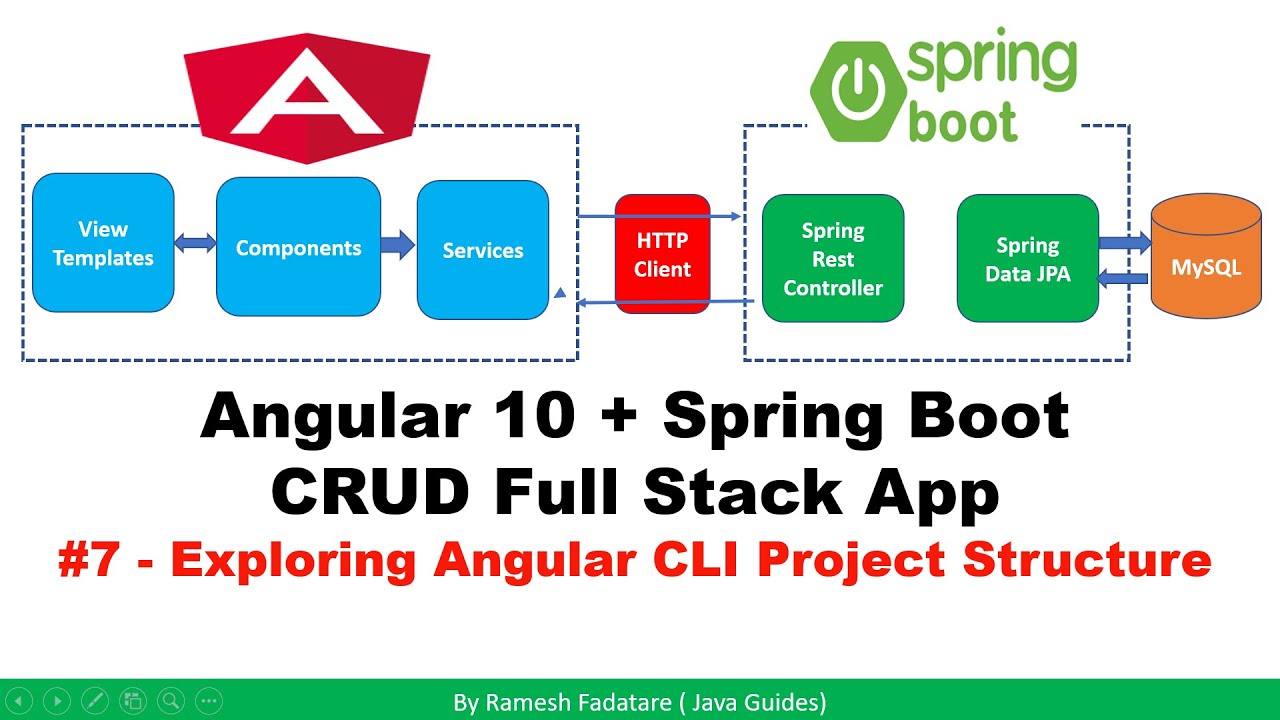 Angular + Spring Boot CRUD Full Stack App - 7 - Exploring Angular CLI Project Structure