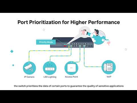 TP-Link PoE Switches Smart Features - Port Prioritization