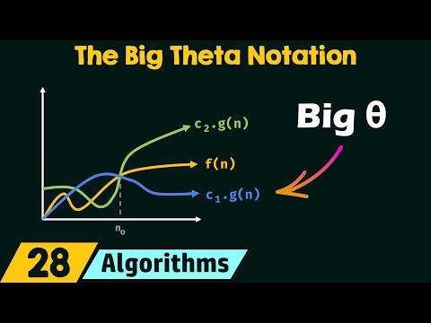 The Big Theta (θ) Notation