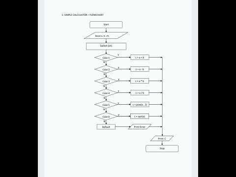 flowchart on calculator