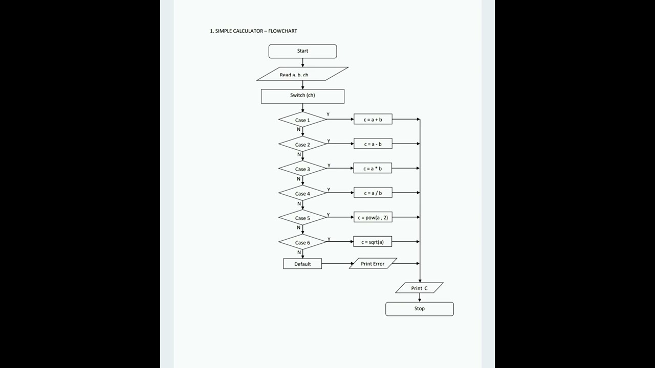 flowchart on calculator