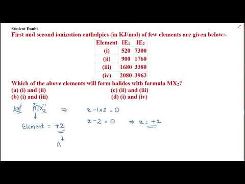 First and second ionization enthalpies (in KJ/mol) of few elements are given below:-