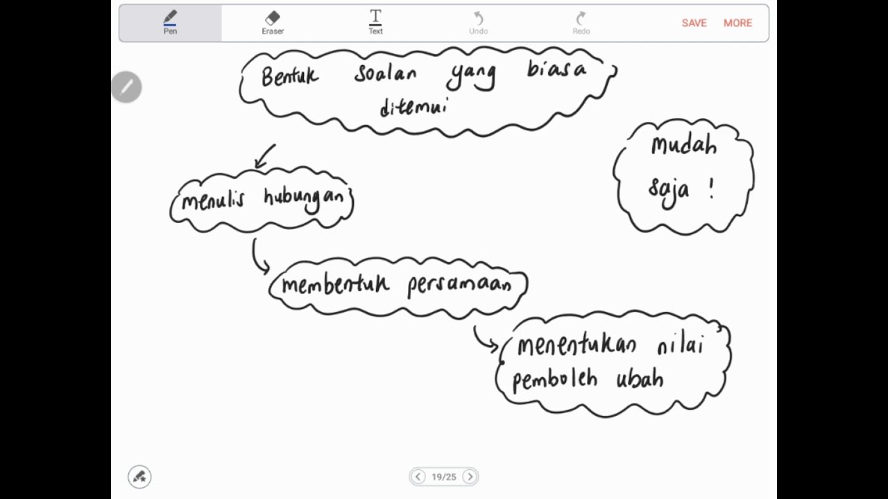 Bab 1 (part 2) Matematik Tingkatan 5 KSSM: 1.1 Ubahan Langsung